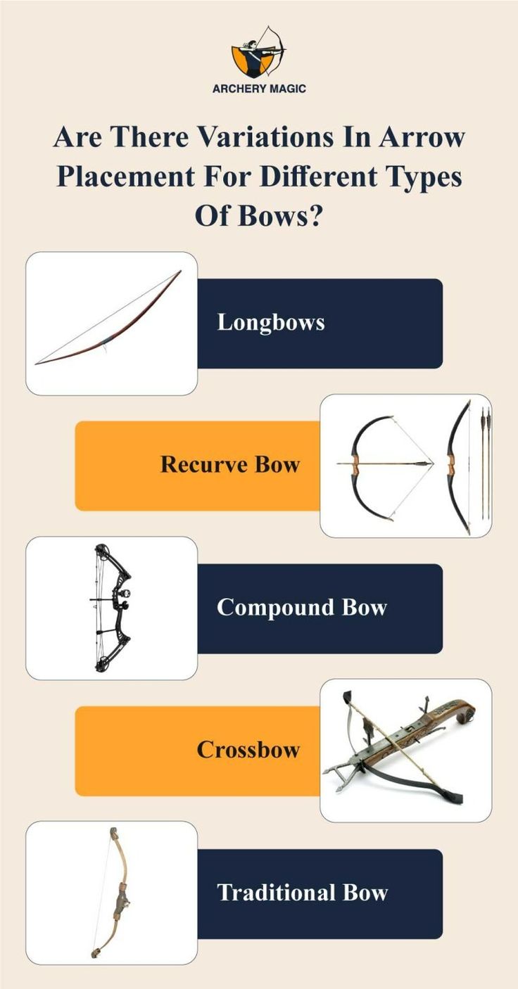 Master The Bow: A Beginner’s Guide To Archery - Achyutaya